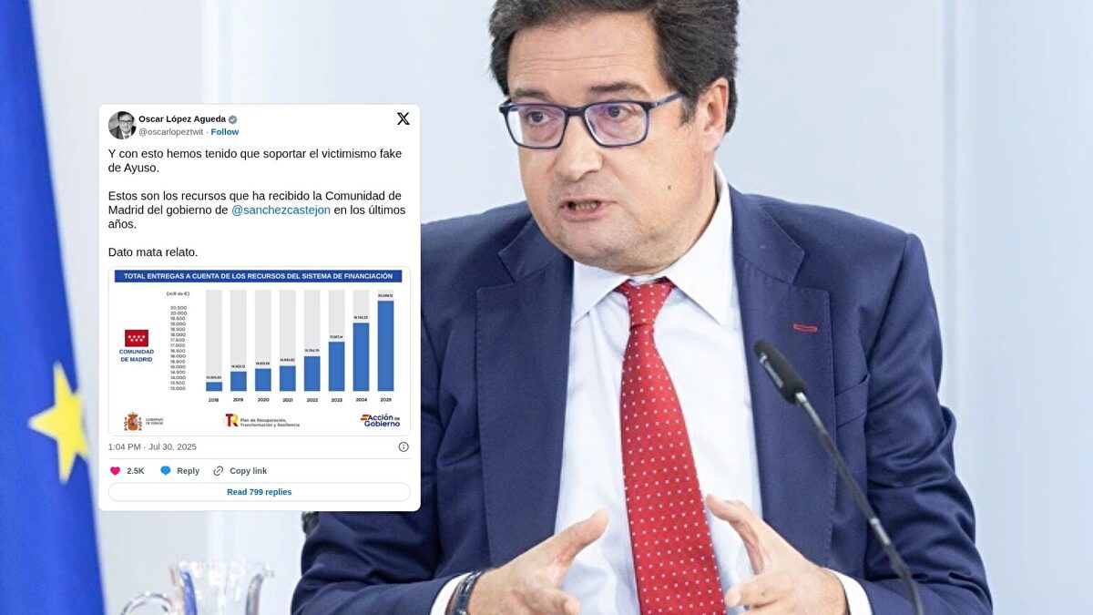 Óscar López presenta un gráfico manipulado para inflar la financiación de Madrid y cargar contra ...