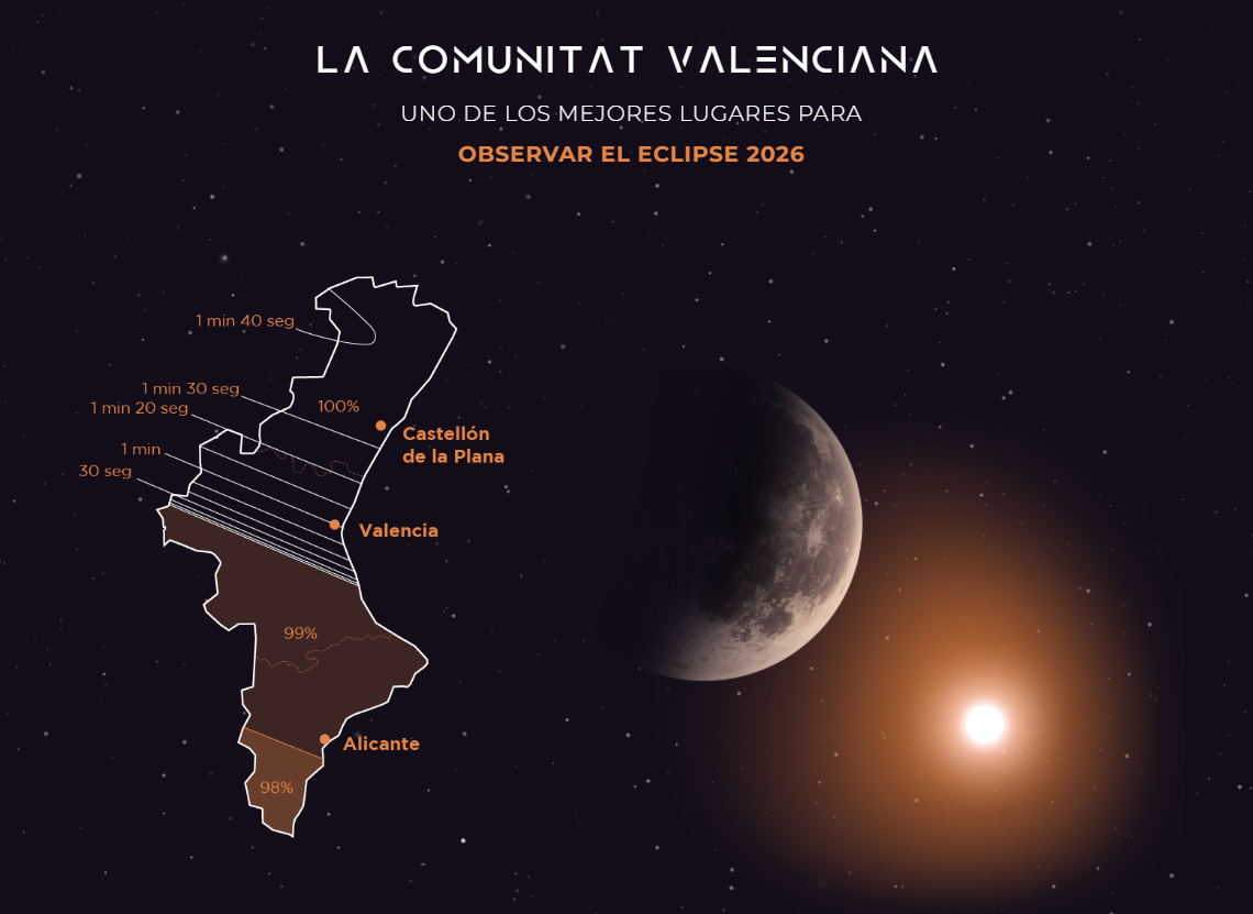 Eclipse solar Valencia: web oficial y dónde verlo