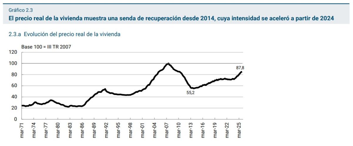 El Banco de España agrava el desfase inmobiliario: ya faltan 750.000 ...